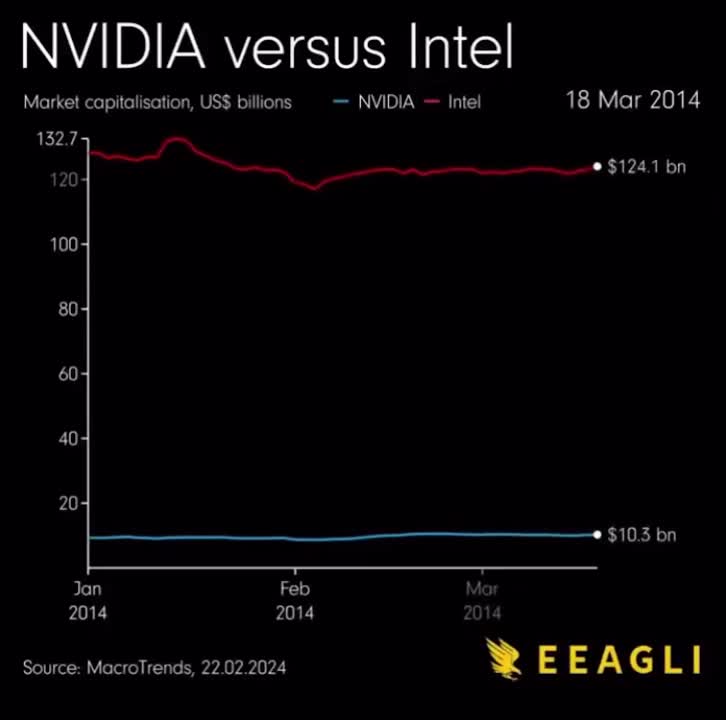 Joachim Hofmann on LinkedIn: Great animation! By the way, I expect AMD ... Joachim Hofmann on LinkedIn: Great animation! By the way, I expect AMD ...
