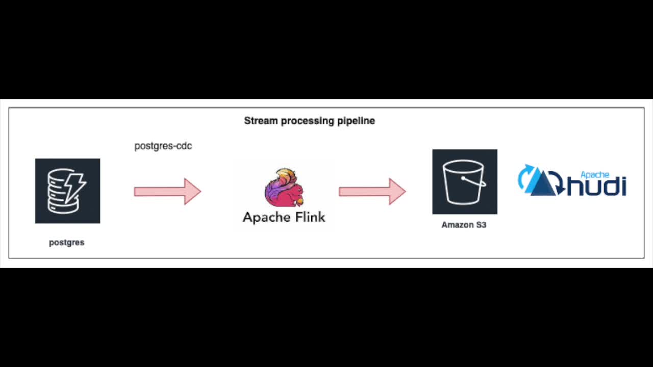 Soumil S. on LinkedIn: Video based Guides Learn How to Ingest Data from ... Soumil S. on LinkedIn: Video based Guides Learn How to Ingest Data from ...