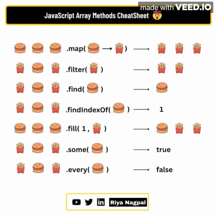 Riya Nagpal on LinkedIn: #html #css #javascript #100daysofcode # ... Riya Nagpal on LinkedIn: #html #css #javascript #100daysofcode # ...