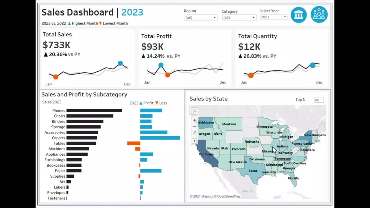 Dhanashri Mamilwar on LinkedIn: #dataanalysis #tableau #excel # ... Dhanashri Mamilwar on LinkedIn: #dataanalysis #tableau #excel # ...