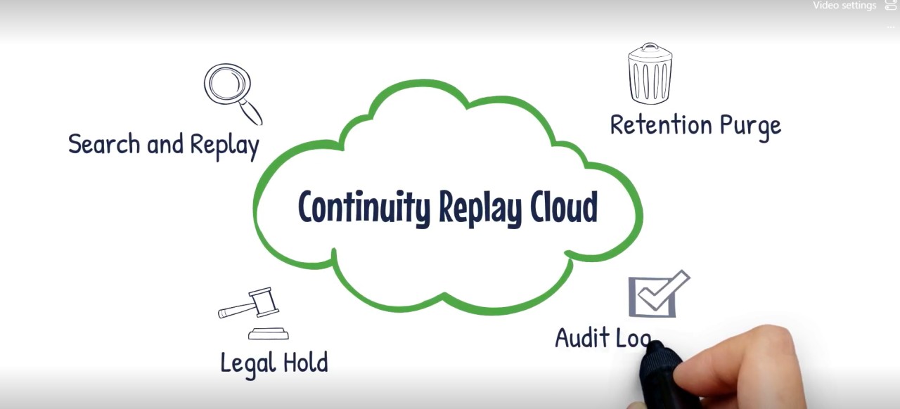 Wilmac Technologies on LinkedIn: Continuity Replay Cloud - Whiteboard Video Wilmac Technologies on LinkedIn: Continuity Replay Cloud - Whiteboard Video