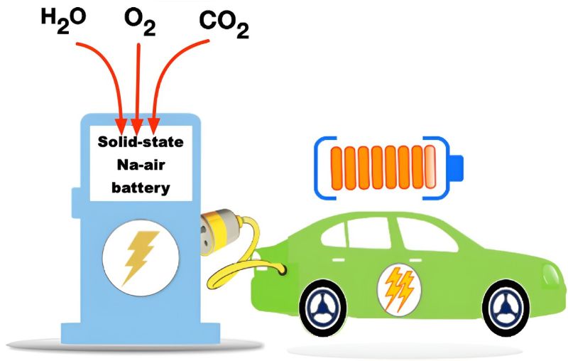 Tech Xplore on LinkedIn: Researchers develop high-energy, high ... Tech Xplore on LinkedIn: Researchers develop high-energy, high ...