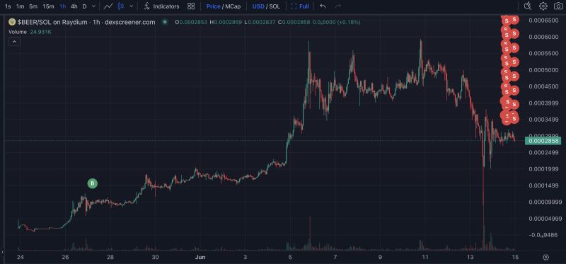 Adam Owen on LinkedIn: Crypto Trader Nets 25x Profit on Solana-Based ... Adam Owen on LinkedIn: Crypto Trader Nets 25x Profit on Solana-Based ...