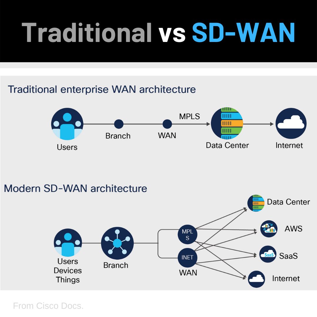 IPCisco.com on LinkedIn: #cisco #ccna #cisconetworking #ccnp #ccnpencor ... IPCisco.com on LinkedIn: #cisco #ccna #cisconetworking #ccnp #ccnpencor ...