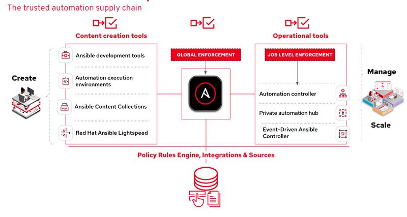 Jens Ziemann on LinkedIn: Automated Policy-as-Code. Start Small. Think Big. Jens Ziemann on LinkedIn: Automated Policy-as-Code. Start Small. Think Big.