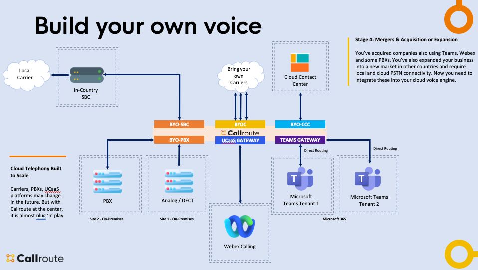 sipsynergy on LinkedIn: Simplifying Microsoft Teams Hybrid Telephony ... sipsynergy on LinkedIn: Simplifying Microsoft Teams Hybrid Telephony ...