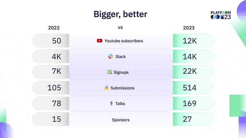 Kaspar Von Grünberg on LinkedIn: PlatformCon 2023: Bigger and Even Better Kaspar Von Grünberg on LinkedIn: PlatformCon 2023: Bigger and Even Better