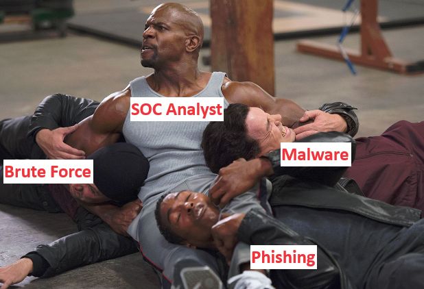 Hritam Dutta on LinkedIn: #soc #socanalyst #socanalystlife #routine # ... Hritam Dutta on LinkedIn: #soc #socanalyst #socanalystlife #routine # ...