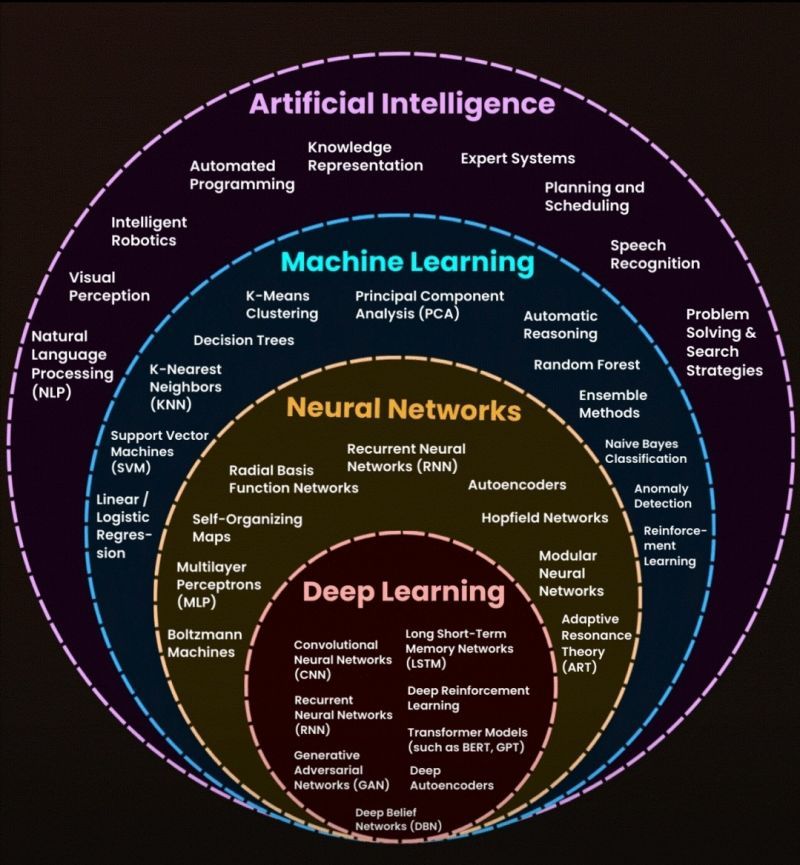 Business Architecture Info on LinkedIn: Giuliano Liguori on LinkedIn: # ... Business Architecture Info on LinkedIn: Giuliano Liguori on LinkedIn: # ...
