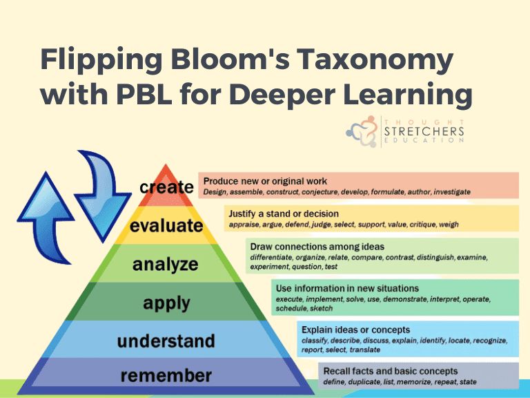 ThoughtStretchers Education on LinkedIn: Using Project Based Learning ... ThoughtStretchers Education on LinkedIn: Using Project Based Learning ...