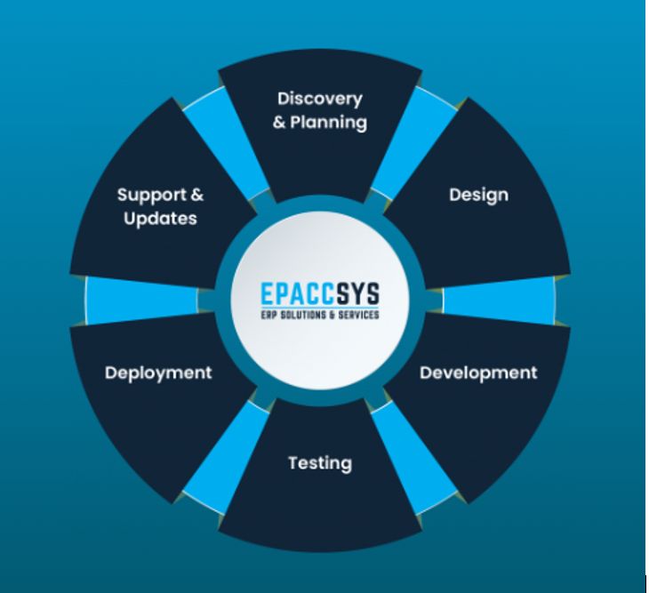 Epaccsys: A complete ERP service provider | Epaccsys posted on the ... Epaccsys: A complete ERP service provider | Epaccsys posted on the ...
