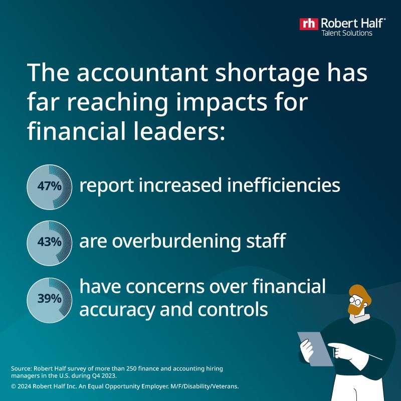 Josh Howarth on LinkedIn: #roberthalf Josh Howarth on LinkedIn: #roberthalf