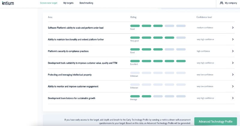 Intium Tech on LinkedIn: Intium Sonar Profiler Intium Tech on LinkedIn: Intium Sonar Profiler