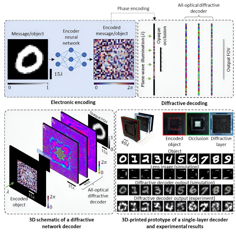 Shiang-Yi Han (韓相宜) on LinkedIn: Team develops new method for ... Shiang-Yi Han (韓相宜) on LinkedIn: Team develops new method for ...
