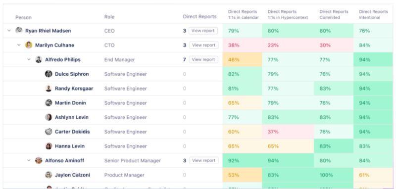 Dave Rigotti on LinkedIn: An awesome ABM play is using product data to ... Dave Rigotti on LinkedIn: An awesome ABM play is using product data to ...