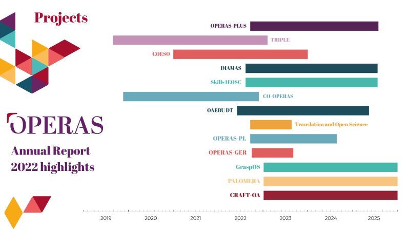 OPERAS Research Infrastructure on LinkedIn: #researchinfrastructure # ... OPERAS Research Infrastructure on LinkedIn: #researchinfrastructure # ...