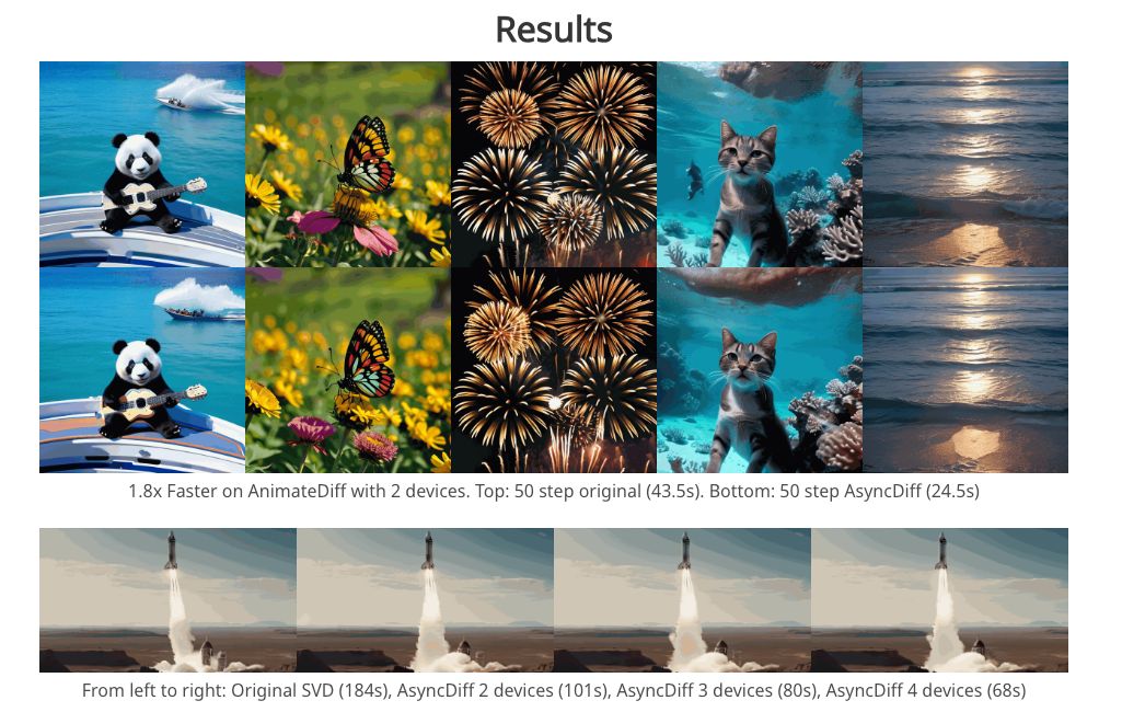 Ahsen Khaliq on LinkedIn: AsyncDiff Parallelizing Diffusion Models by ... Ahsen Khaliq on LinkedIn: AsyncDiff Parallelizing Diffusion Models by ...
