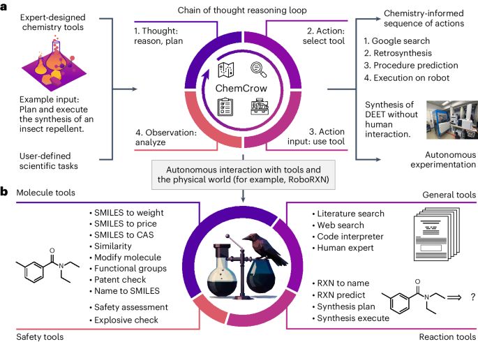 DataExos on LinkedIn: Augmenting large language models with chemistry ... DataExos on LinkedIn: Augmenting large language models with chemistry ...