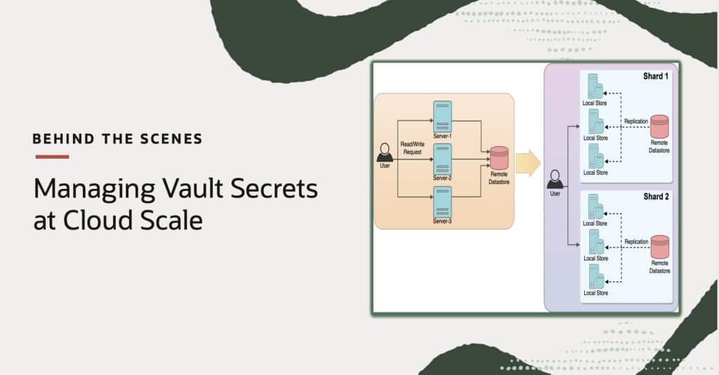 Oracle Developers on LinkedIn: Behind the Scenes: Managing vault ... Oracle Developers on LinkedIn: Behind the Scenes: Managing vault ...