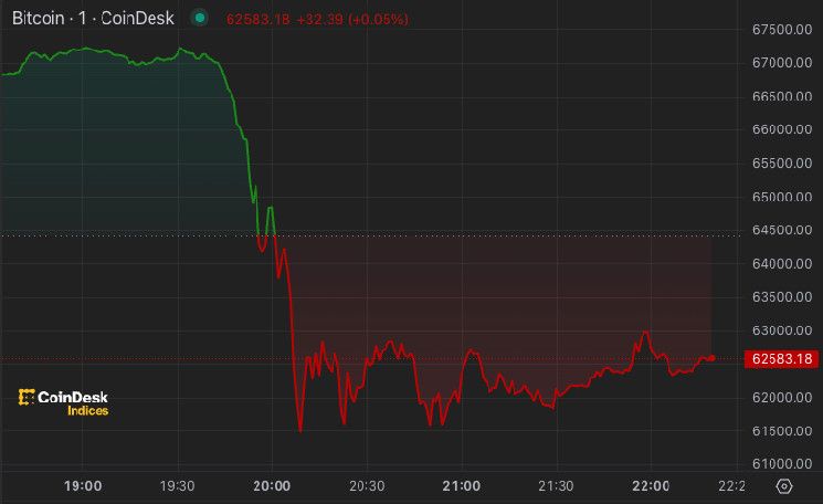 NBTC SAS on LinkedIn: #marketdecline #ether #defi #ethena #usde #crypto ... NBTC SAS on LinkedIn: #marketdecline #ether #defi #ethena #usde #crypto ...
