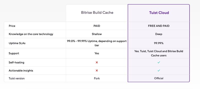 Tuist on LinkedIn: #swift #xcode #iosdev Tuist on LinkedIn: #swift #xcode #iosdev