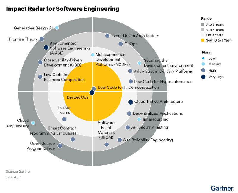 Weaveworks on LinkedIn: #gitops Weaveworks on LinkedIn: #gitops