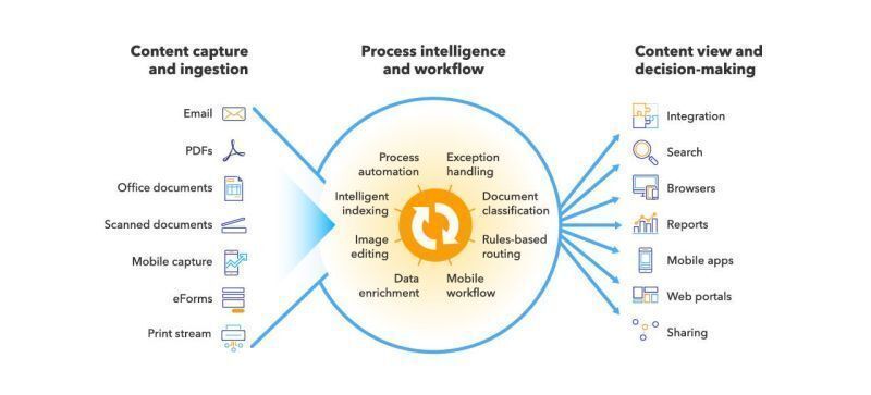 DocuWare on LinkedIn: DocuWare on LinkedIn: