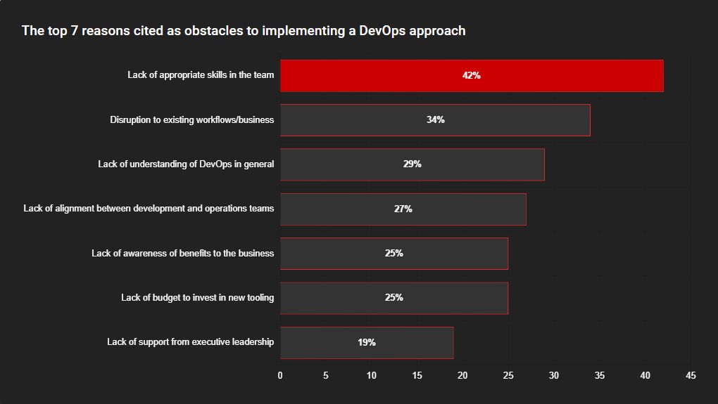 Redgate Software on LinkedIn: “Developers are expected to become gurus ... Redgate Software on LinkedIn: “Developers are expected to become gurus ...