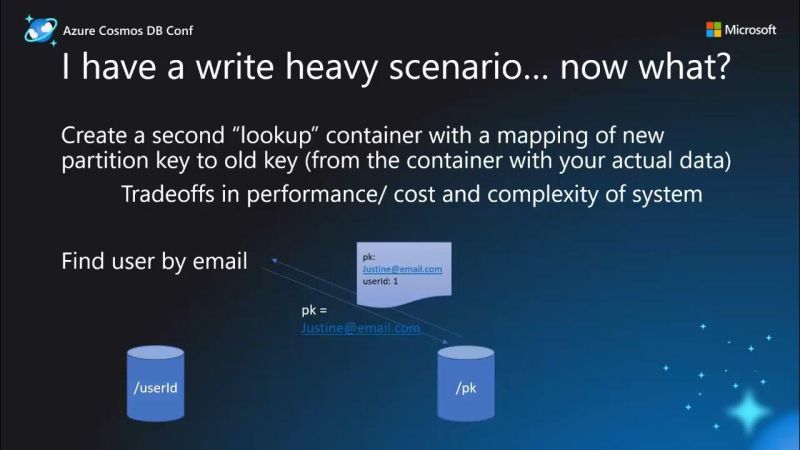 Azure Cosmos DB on LinkedIn: Partitioning Tips for Azure Cosmos DB to ... Azure Cosmos DB on LinkedIn: Partitioning Tips for Azure Cosmos DB to ...