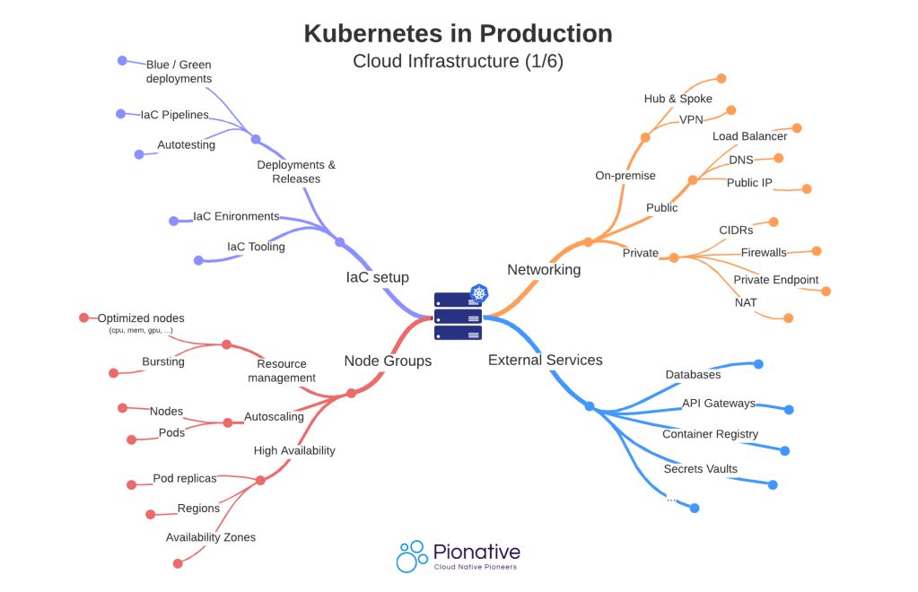 Mike Sheehy on LinkedIn: Getting Started with Kubernetes – Part Four So ... Mike Sheehy on LinkedIn: Getting Started with Kubernetes – Part Four So ...