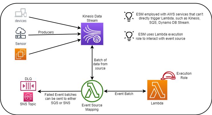 Darryl R. on LinkedIn: Demystifying AWS Lambda Invocation Types Darryl R. on LinkedIn: Demystifying AWS Lambda Invocation Types