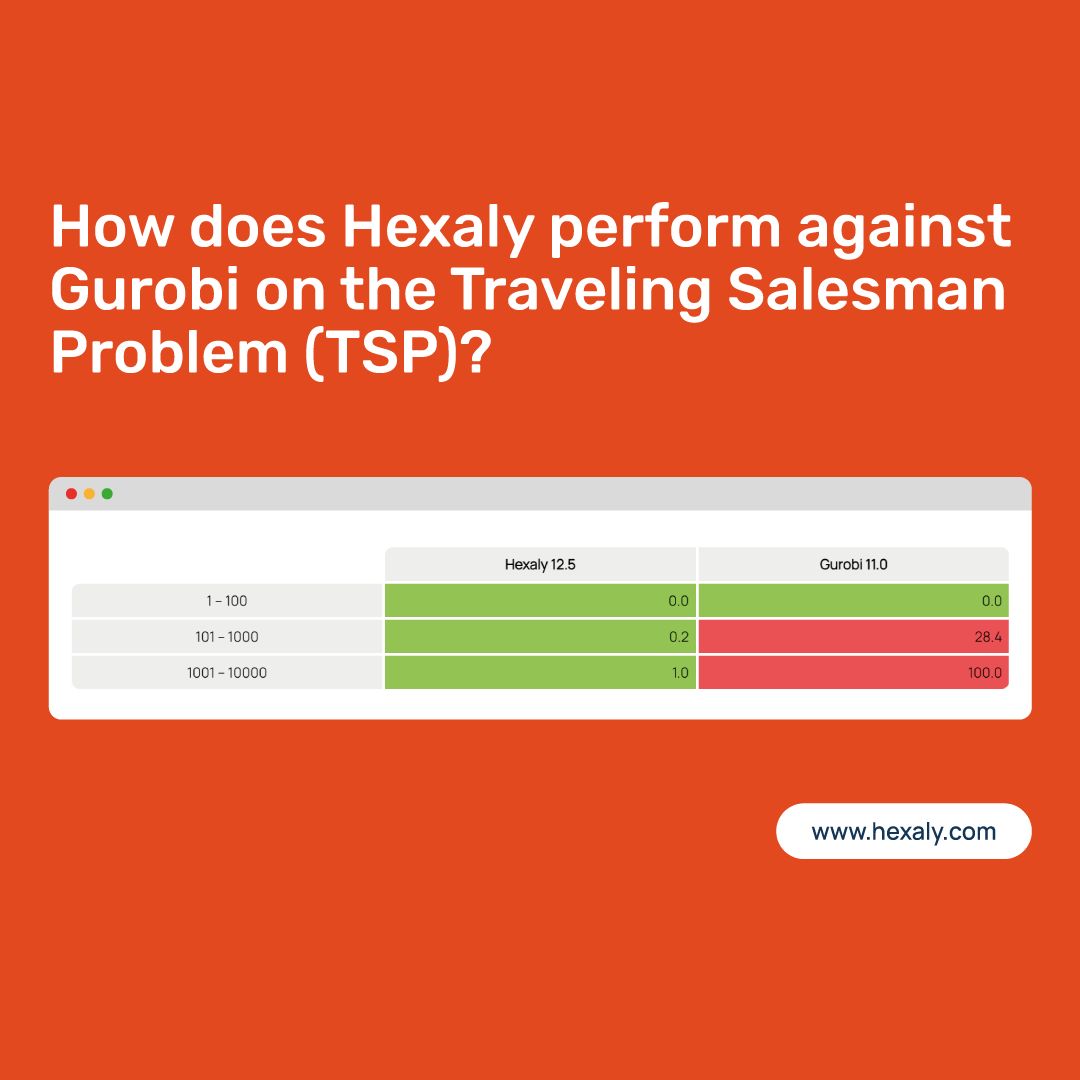 Hexaly on LinkedIn: Hexaly, Gurobi, OR-Tools, jsprit, OptaPlanner on ... Hexaly on LinkedIn: Hexaly, Gurobi, OR-Tools, jsprit, OptaPlanner on ...