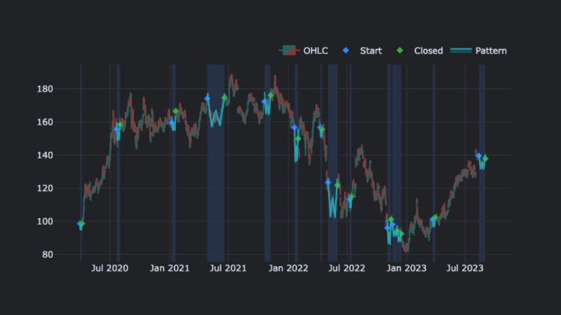 PyQuant News 🐍 on LinkedIn: The biggest problem people have with Python ... PyQuant News 🐍 on LinkedIn: The biggest problem people have with Python ...