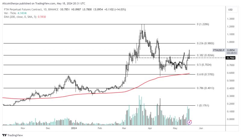 Adam Owen on LinkedIn: Trader Predicts More Rallies for Surging ... Adam Owen on LinkedIn: Trader Predicts More Rallies for Surging ...