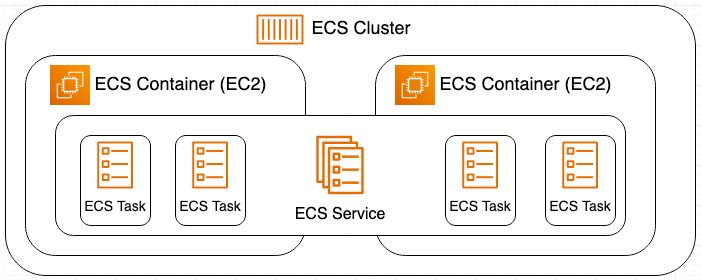Darryl R. on LinkedIn: How to deploy ECS Fargate container on AWS. Darryl R. on LinkedIn: How to deploy ECS Fargate container on AWS.