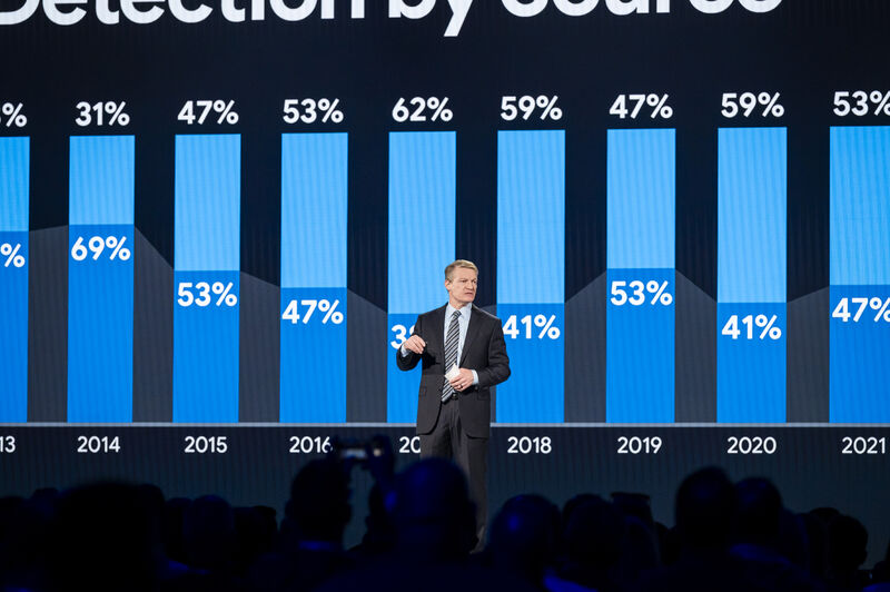 Mandiant (part of Google Cloud) on LinkedIn: RSAC 2024 Recap Mandiant (part of Google Cloud) on LinkedIn: RSAC 2024 Recap