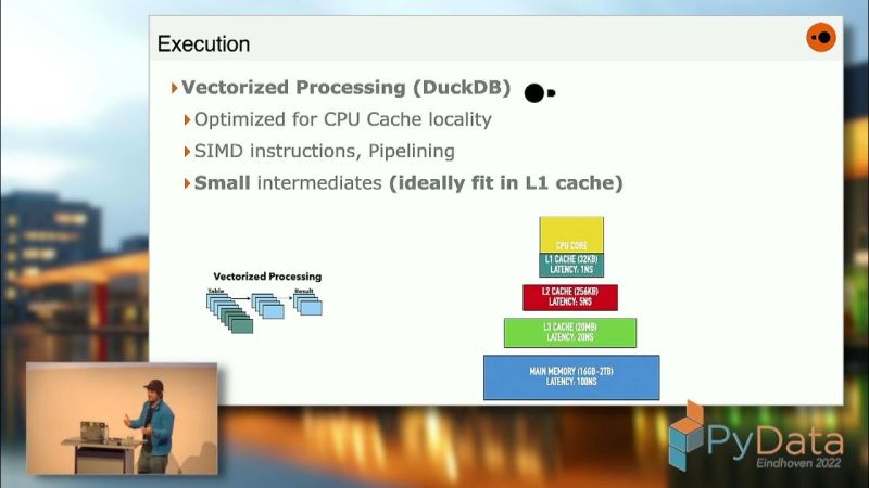 PyData Eindhoven on LinkedIn: Pedro Holanda - DuckDB: Bringing ... PyData Eindhoven on LinkedIn: Pedro Holanda - DuckDB: Bringing ...