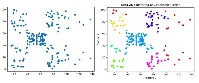 Towards AI on LinkedIn: In-depth Understanding of DBSCAN Clustering ... Towards AI on LinkedIn: In-depth Understanding of DBSCAN Clustering ...