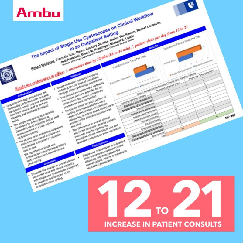 Ambu USA on LinkedIn: Increase Revenue and Maximize Efficiency with ... Ambu USA on LinkedIn: Increase Revenue and Maximize Efficiency with ...