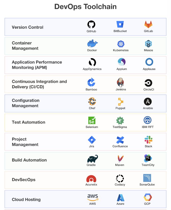 DevOpsCube on LinkedIn: #devops DevOpsCube on LinkedIn: #devops
