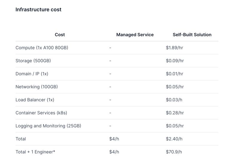Boris FELD on LinkedIn: Understanding the Cost of Generative AI Models ... Boris FELD on LinkedIn: Understanding the Cost of Generative AI Models ...