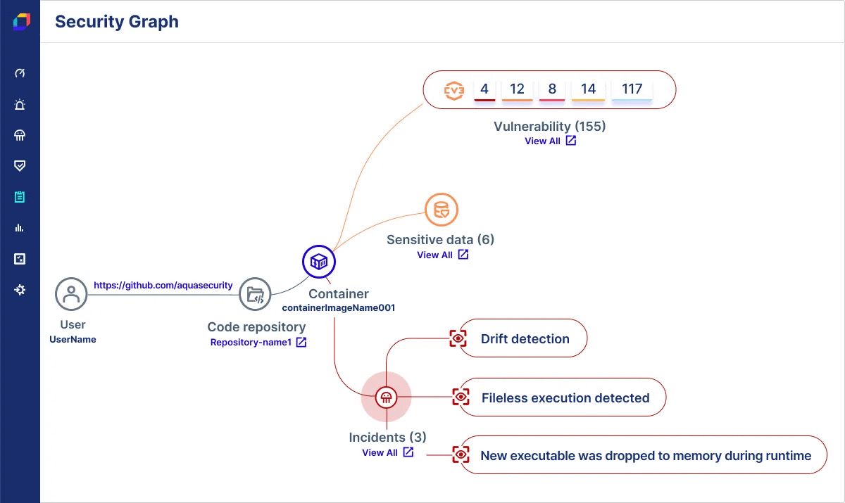 Albert S. Nieves on LinkedIn: Aqua Security launches Real-Time CSPM to ... Albert S. Nieves on LinkedIn: Aqua Security launches Real-Time CSPM to ...
