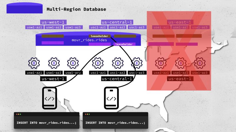 Dr Chris Ireland on LinkedIn: How to build a highly available database ... Dr Chris Ireland on LinkedIn: How to build a highly available database ...