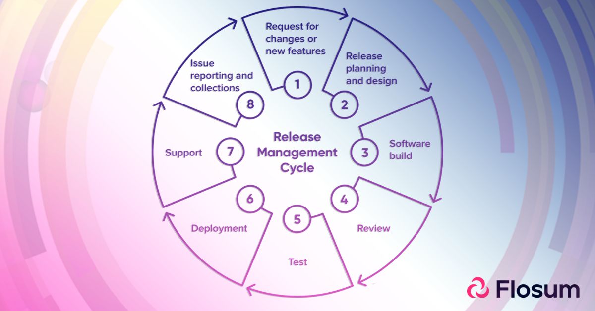 Flosum on LinkedIn: Attention all CIOs Read our latest blog post to ... Flosum on LinkedIn: Attention all CIOs Read our latest blog post to ...