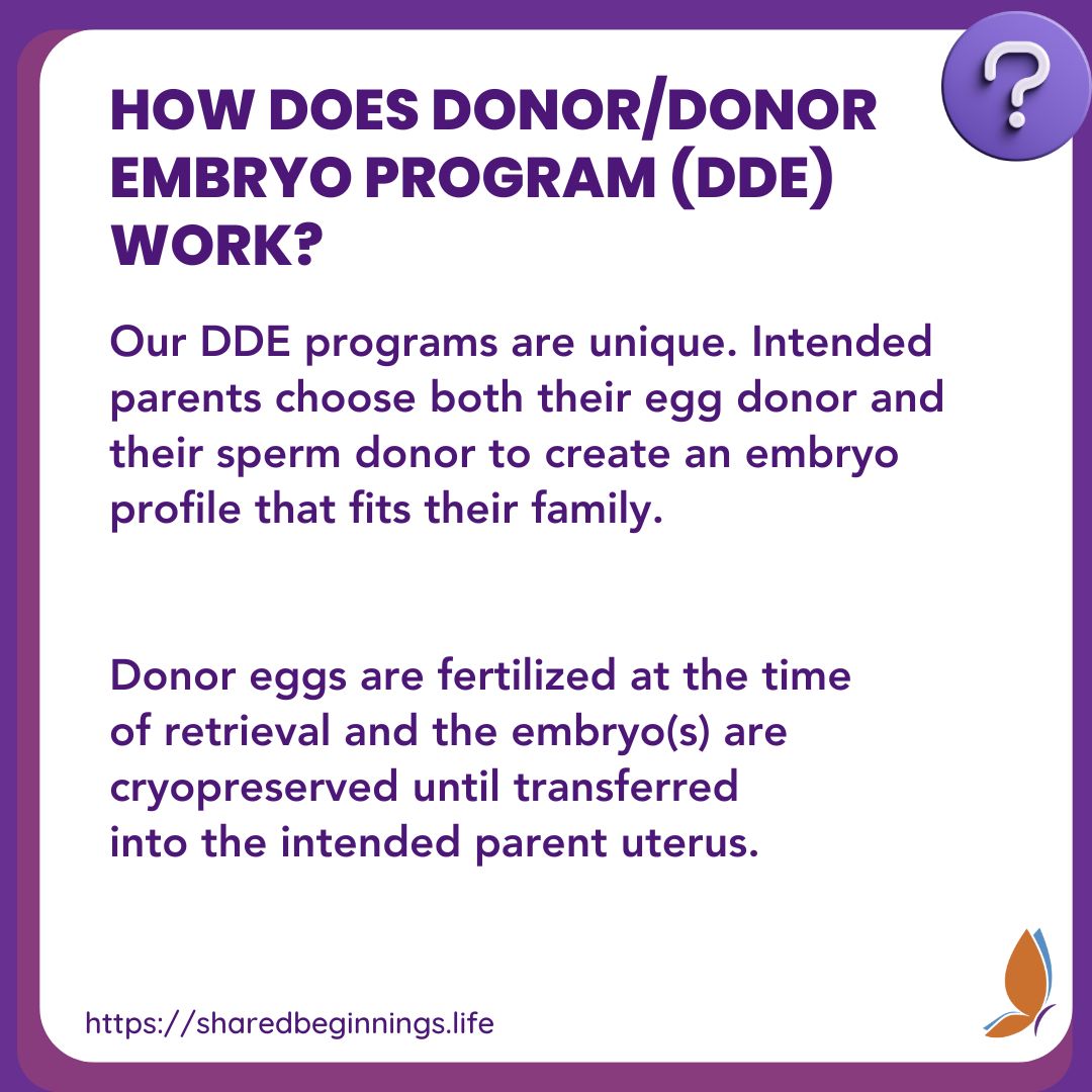 Atlantic Shared Beginnings on LinkedIn: Embryo Programs - Atlantic ... Atlantic Shared Beginnings on LinkedIn: Embryo Programs - Atlantic ...