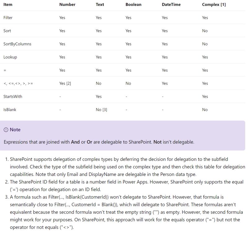 Marcel Lehmann on LinkedIn: PowerApps SharePoint Delegation from Reza ... Marcel Lehmann on LinkedIn: PowerApps SharePoint Delegation from Reza ...