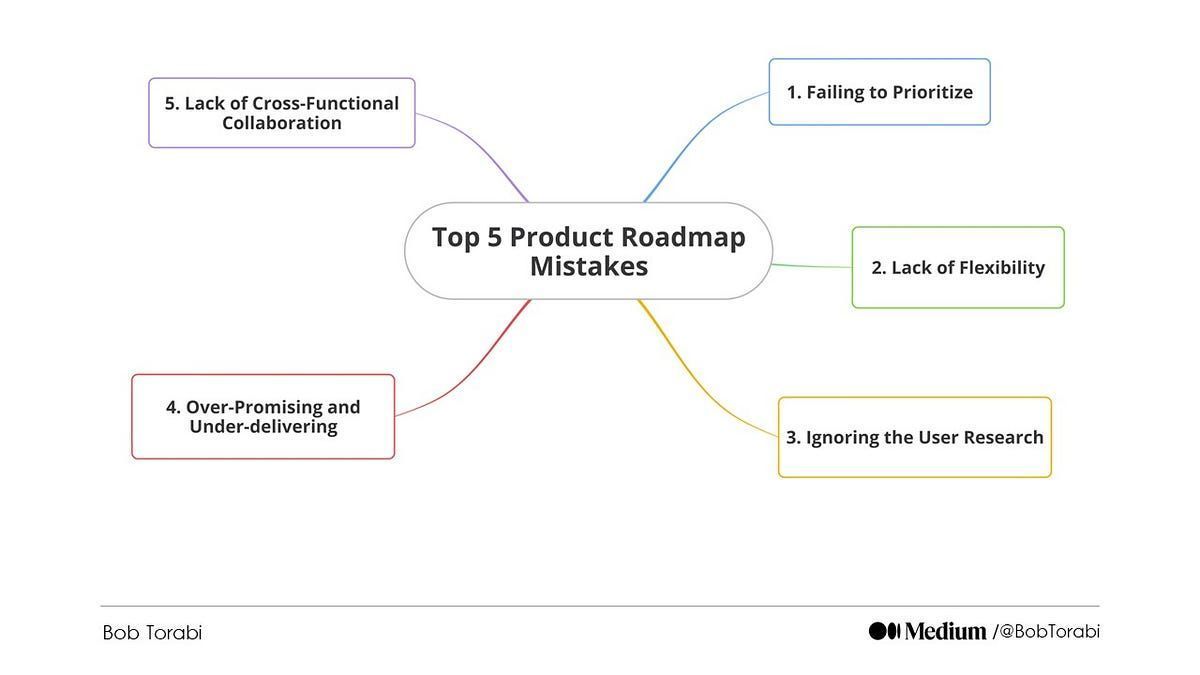 Andres Waldraff on LinkedIn: Top 5 Mistakes to Avoid When Creating a ... Andres Waldraff on LinkedIn: Top 5 Mistakes to Avoid When Creating a ...