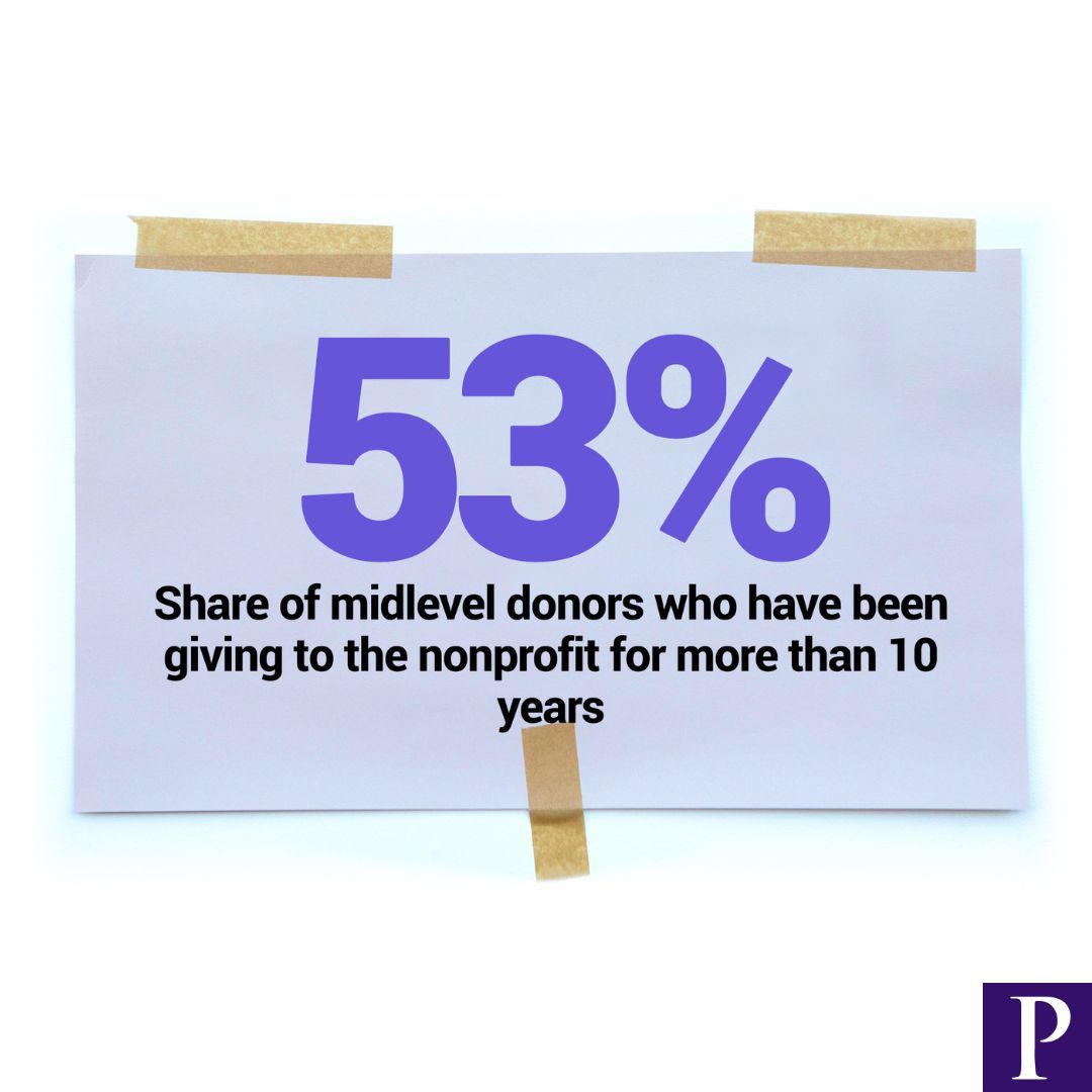 The Chronicle of Philanthropy on LinkedIn: #fundraising #philanthropy # ... The Chronicle of Philanthropy on LinkedIn: #fundraising #philanthropy # ...