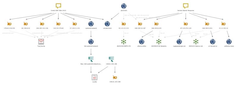 Komodo Cyber Security {www.komodosec.com} on LinkedIn: Teal Kurma's ... Komodo Cyber Security {www.komodosec.com} on LinkedIn: Teal Kurma's ...
