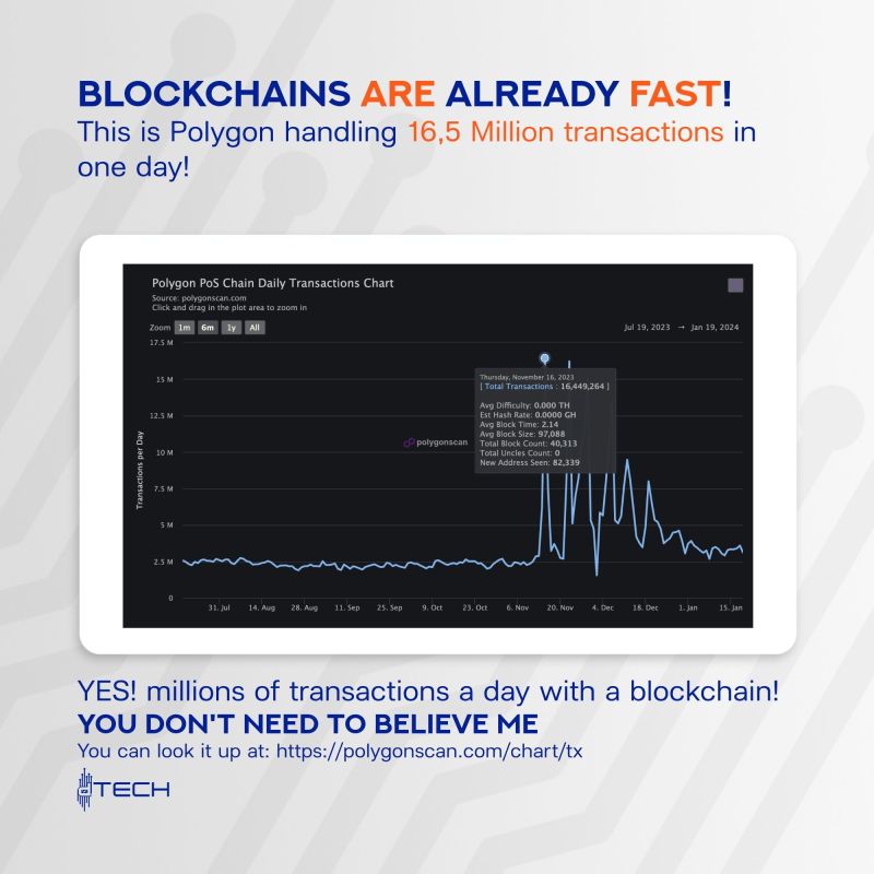 Samuel Louis Huber on LinkedIn: Polygon is already fast! ~ 35x faster ... Samuel Louis Huber on LinkedIn: Polygon is already fast! ~ 35x faster ...